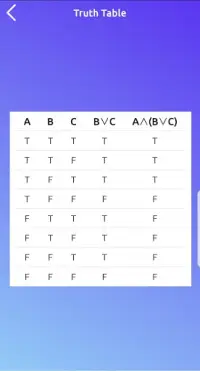 Truth Table Generator Code | Cabinets Matttroy